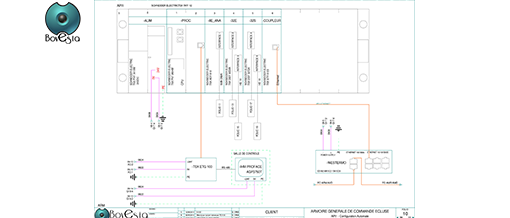 Réalisation du schéma électrique (CAO) de contrôle commande